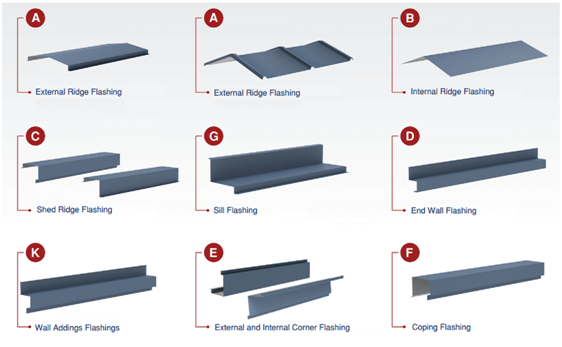 Polyurethane Sandwich Panel - Buy foam wall sandwich panel, PUF panel ...